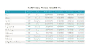 RESPONSIVE AND ACCESSIBLE DATA TABLE