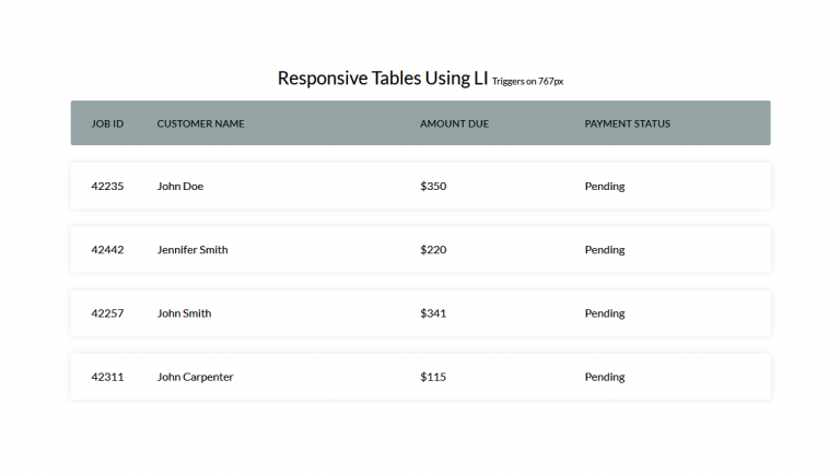 RESPONSIVE TABLES USING LI