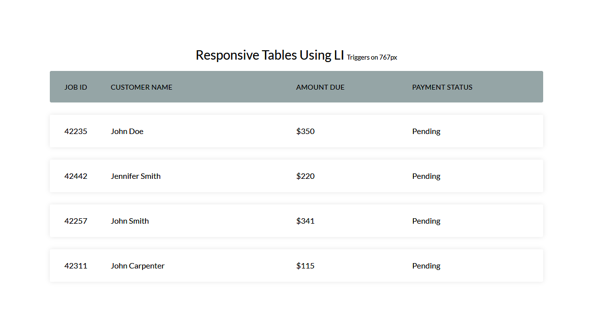 RESPONSIVE TABLES USING LI