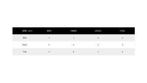 SORT TABLE ROWS BY TABLE HEADERS