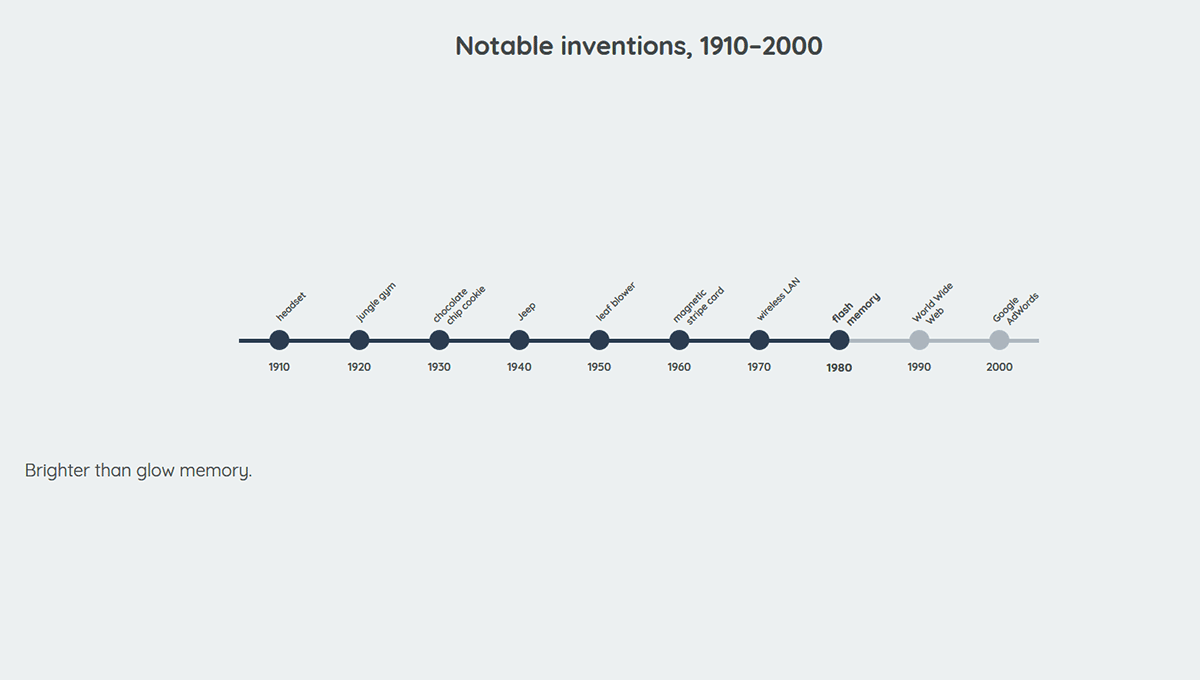 RESPONSIVE TIMELINE V3