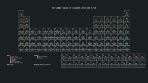 GRID CSS PERIODIC TABLE