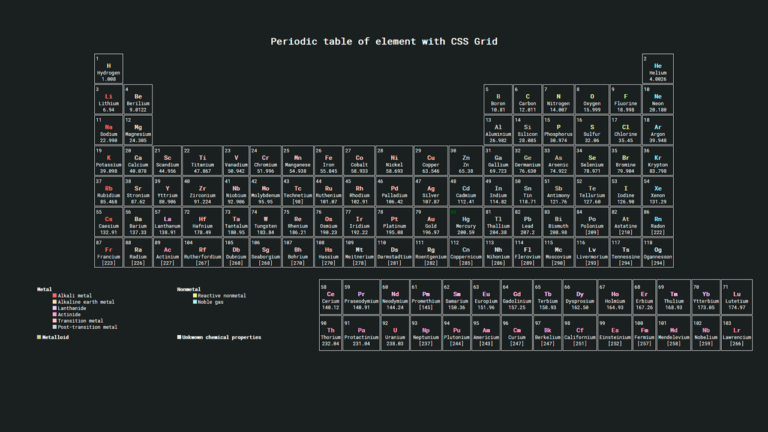 GRID CSS PERIODIC TABLE