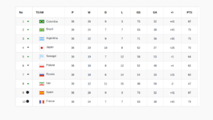 BOOTSTRAP 4 TEAM POINTS TABLE