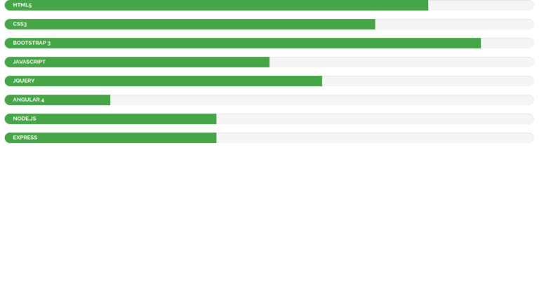 BOOTSTRAP ANIMATED PROGRESS BAR