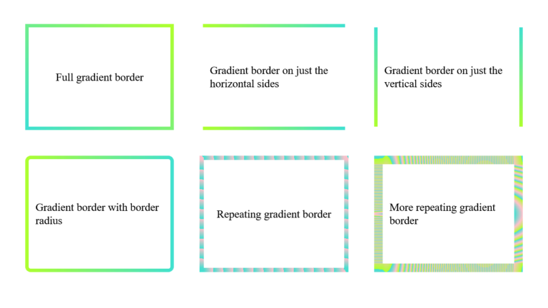 CSS GRADIENT BORDERS