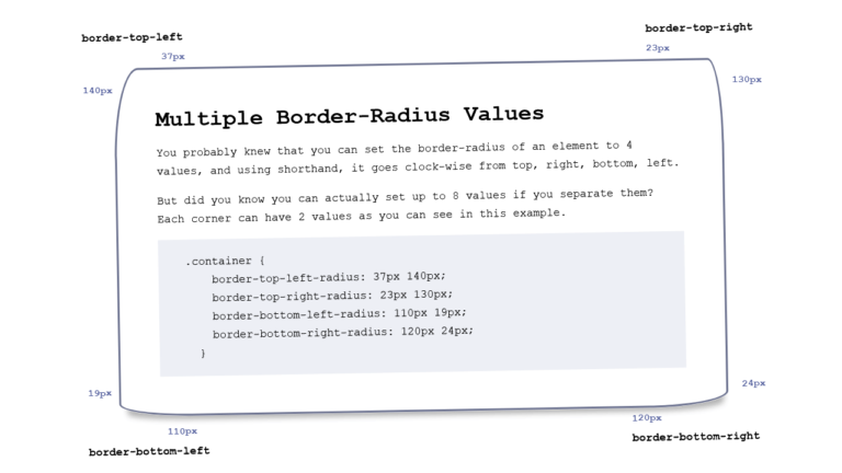 MULTIPLE BORDER-RADIUS VALUES