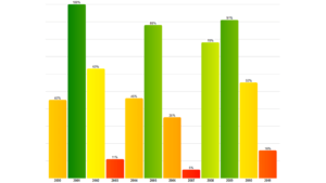 BAR CHART IN CSS GRID + VARIABLES