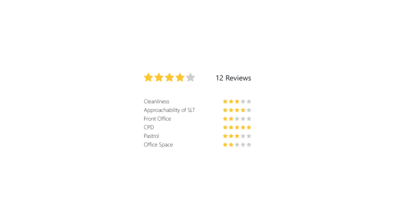 BOOTSTRAP 5 STAR RATINGS