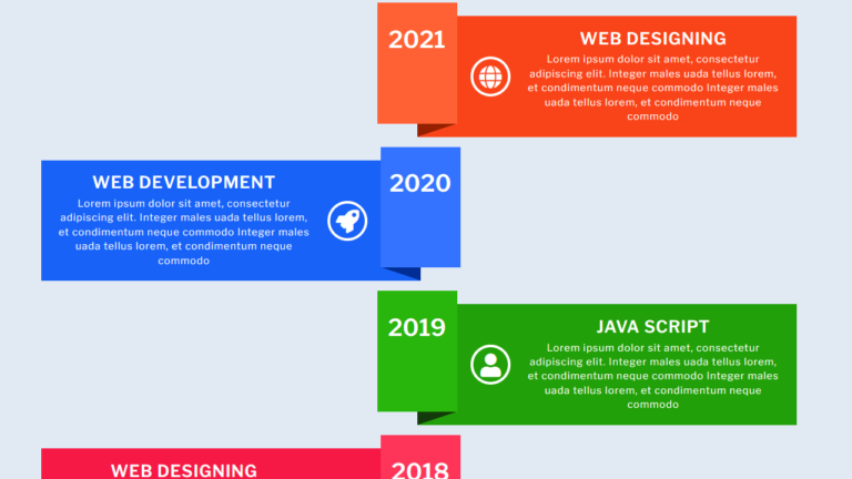 BOOTSTRAP TIMELINE #134