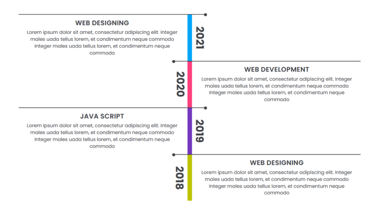 BOOTSTRAP TIMELINE #141