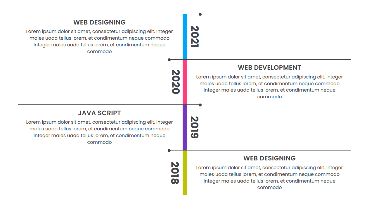 BOOTSTRAP TIMELINE #141