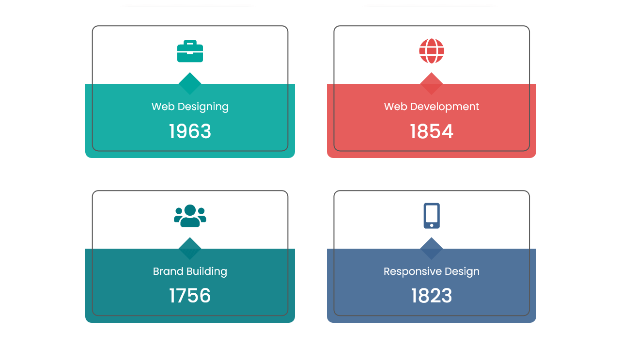 BOOTSTRAP COUNTER STYLE 149
