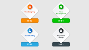 BOOTSTRAP COUNTER STYLE 161
