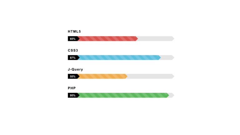 BOOTSTRAP PROGRESS BAR STYLE 75